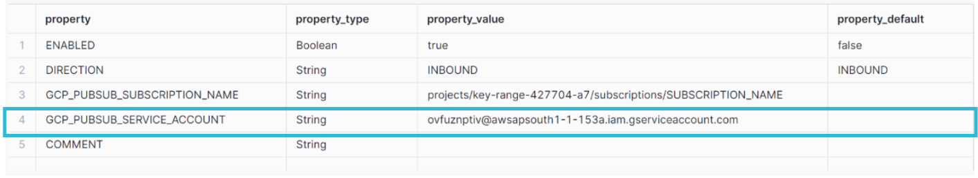 How to Set Up Snowflake Snowpipe: Steps Explained | Hevo